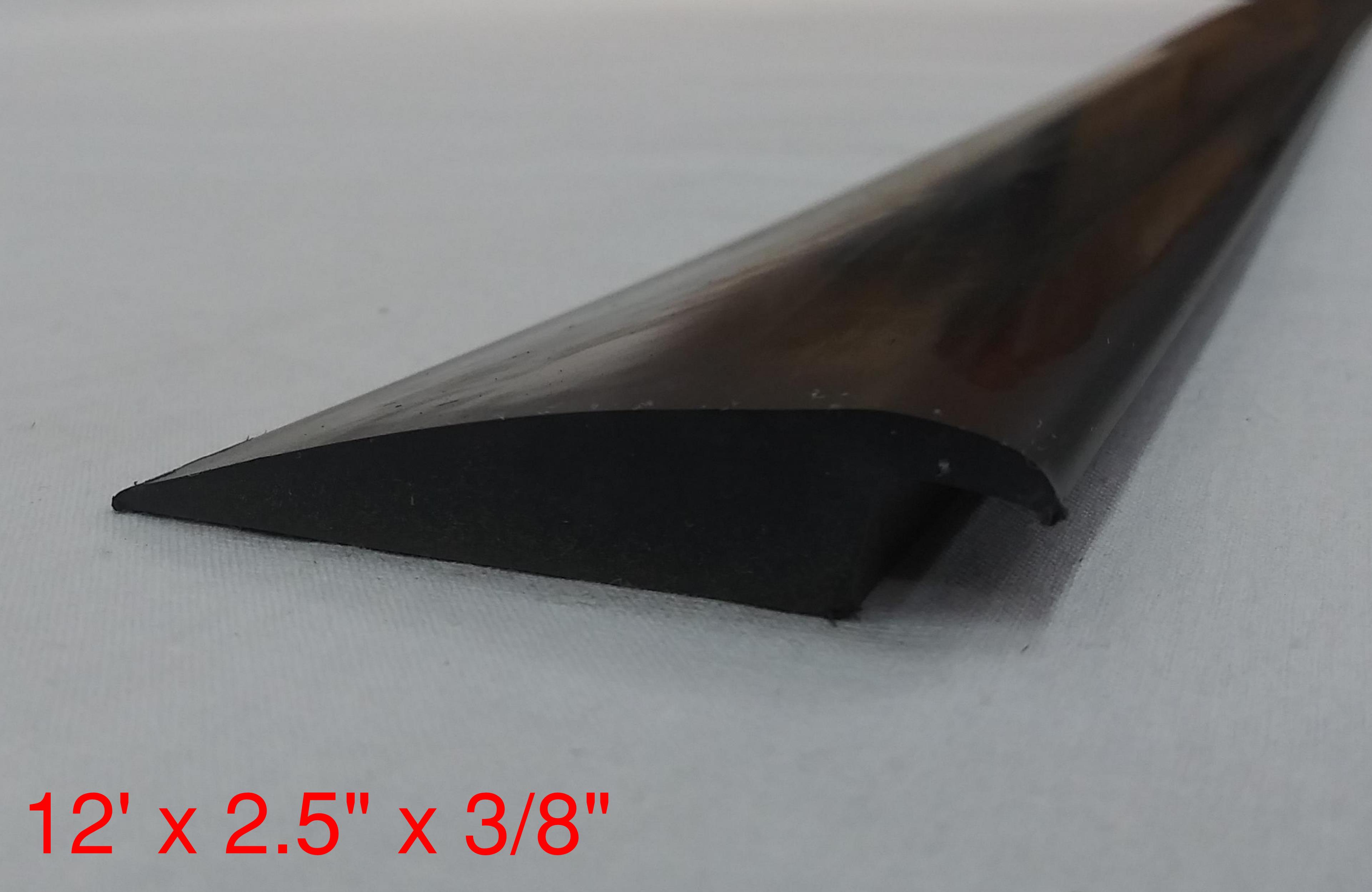 Product categories Transitions