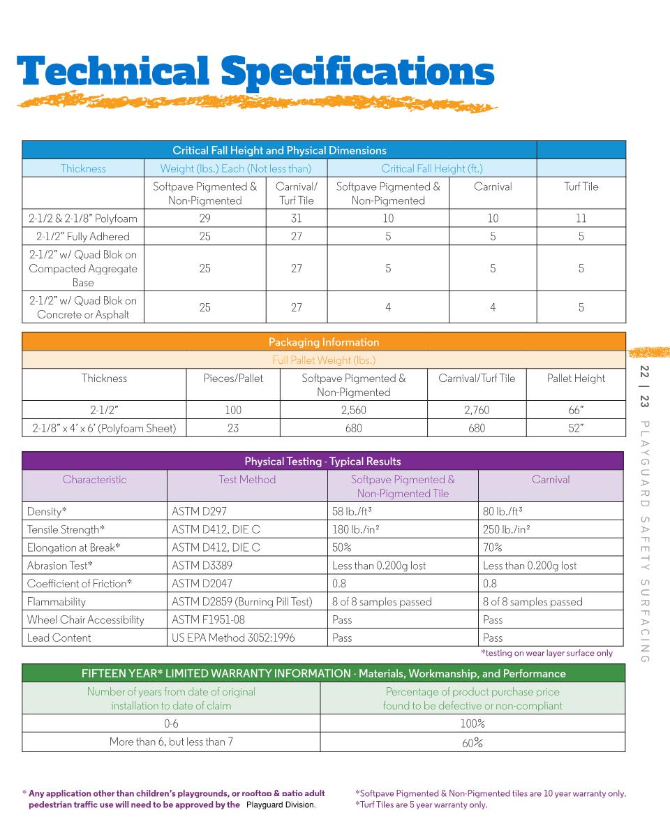 Play Guard Safety Surface Catalog